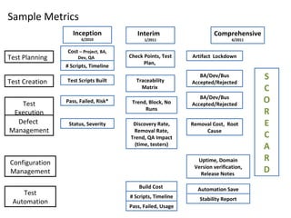 Test Metrics | PPT