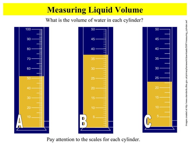 Metric Volume | PPT
