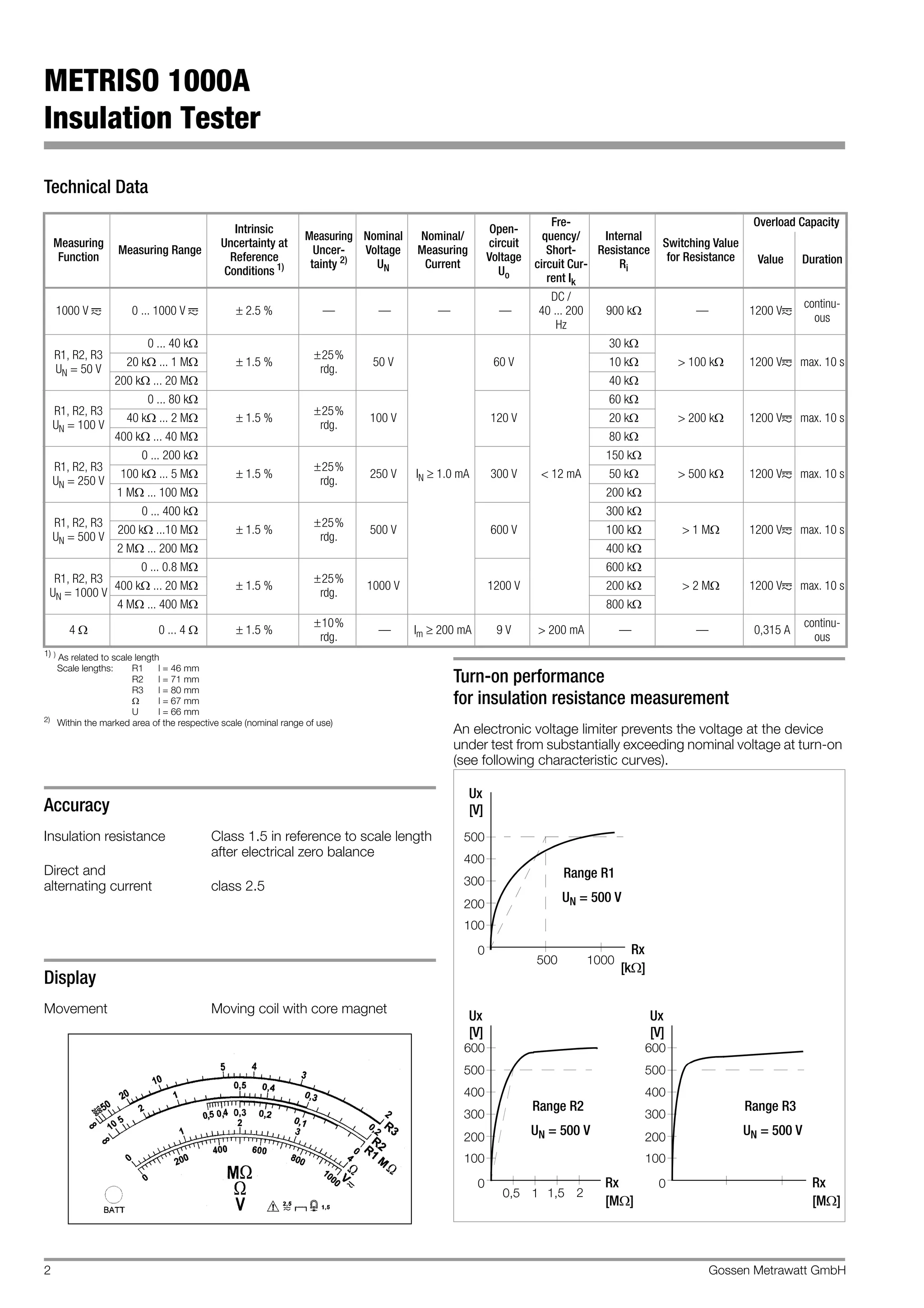 METRISO 1000A Insulation Tester | PDF