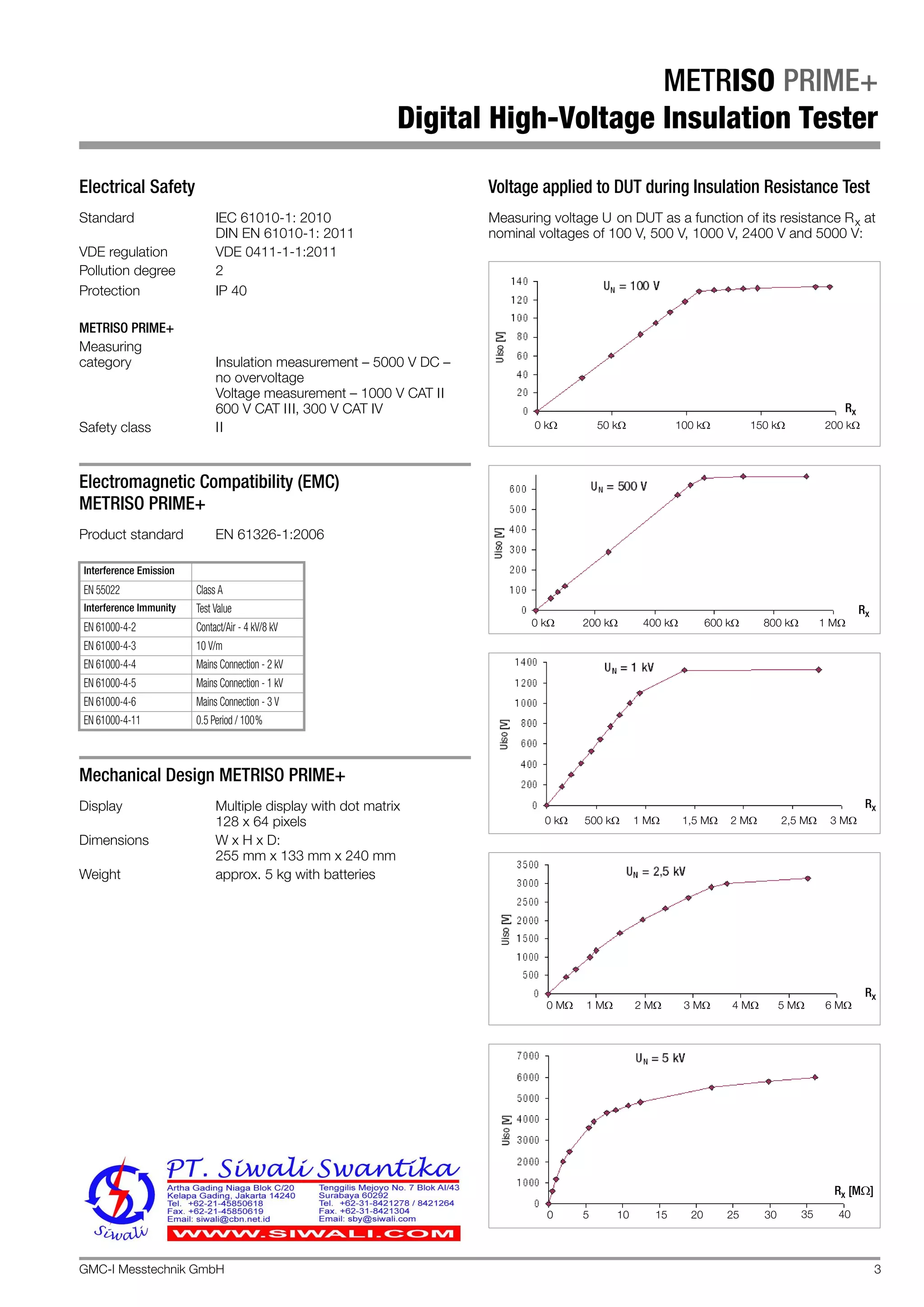 Data Teknis Gossen Metrawatt Insulation Tester METRISO PRIME PLUS | PDF