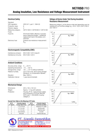 Data Teknis Gossen Metrawatt Insulation Tester METRISO PRO | PDF
