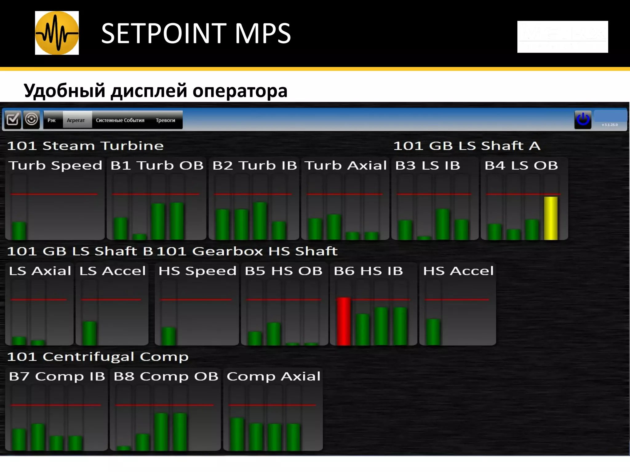 Metrix setpoint CMS | PDF