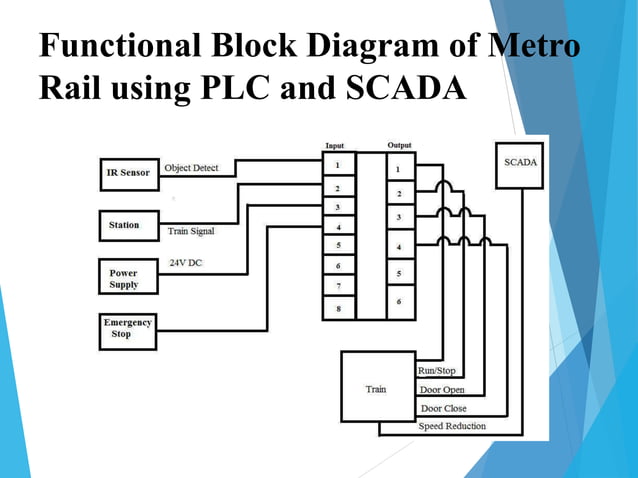 Metro-Control systems in civil engineering.pdf