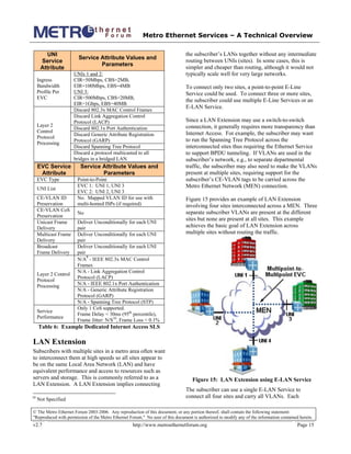 Metro ethernet-services | PDF