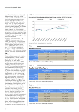 Metro Manila Property Outlook Midyear Report 2014 | PDF