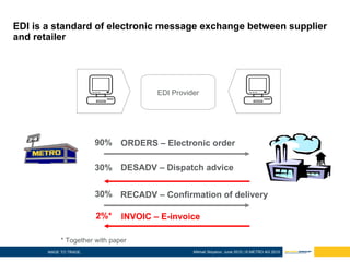 Benefits of electronic invoice | PPT