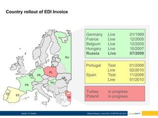 Benefits of electronic invoice | PPT