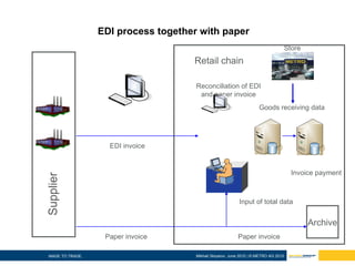 Benefits of electronic invoice | PPT | Business Accounting & Finance ...