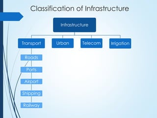 indian infrastructure and pune metro project (feasibility analysis) | PPTX