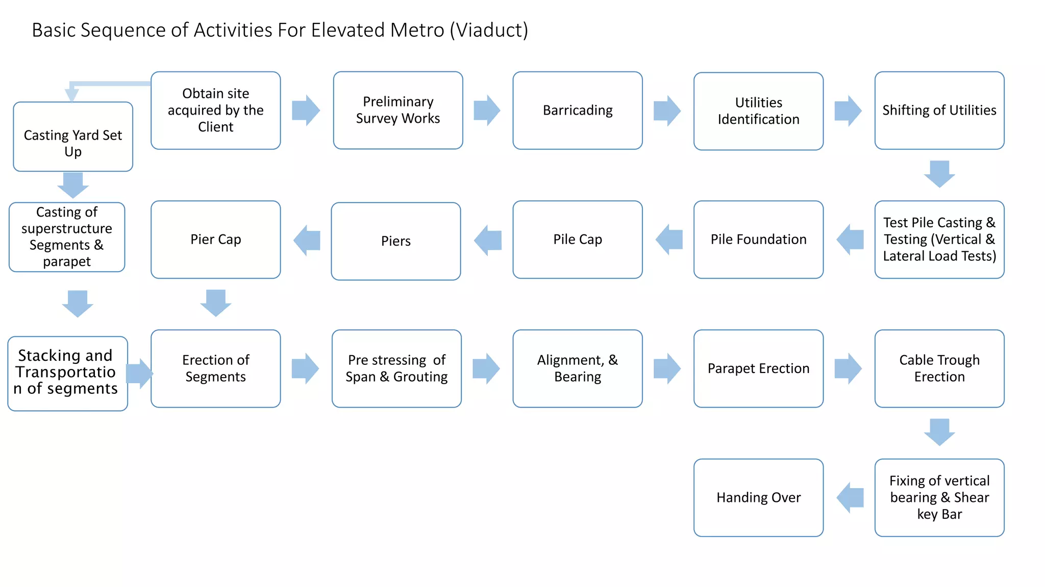 Metro ppt-180628112005 | PDF