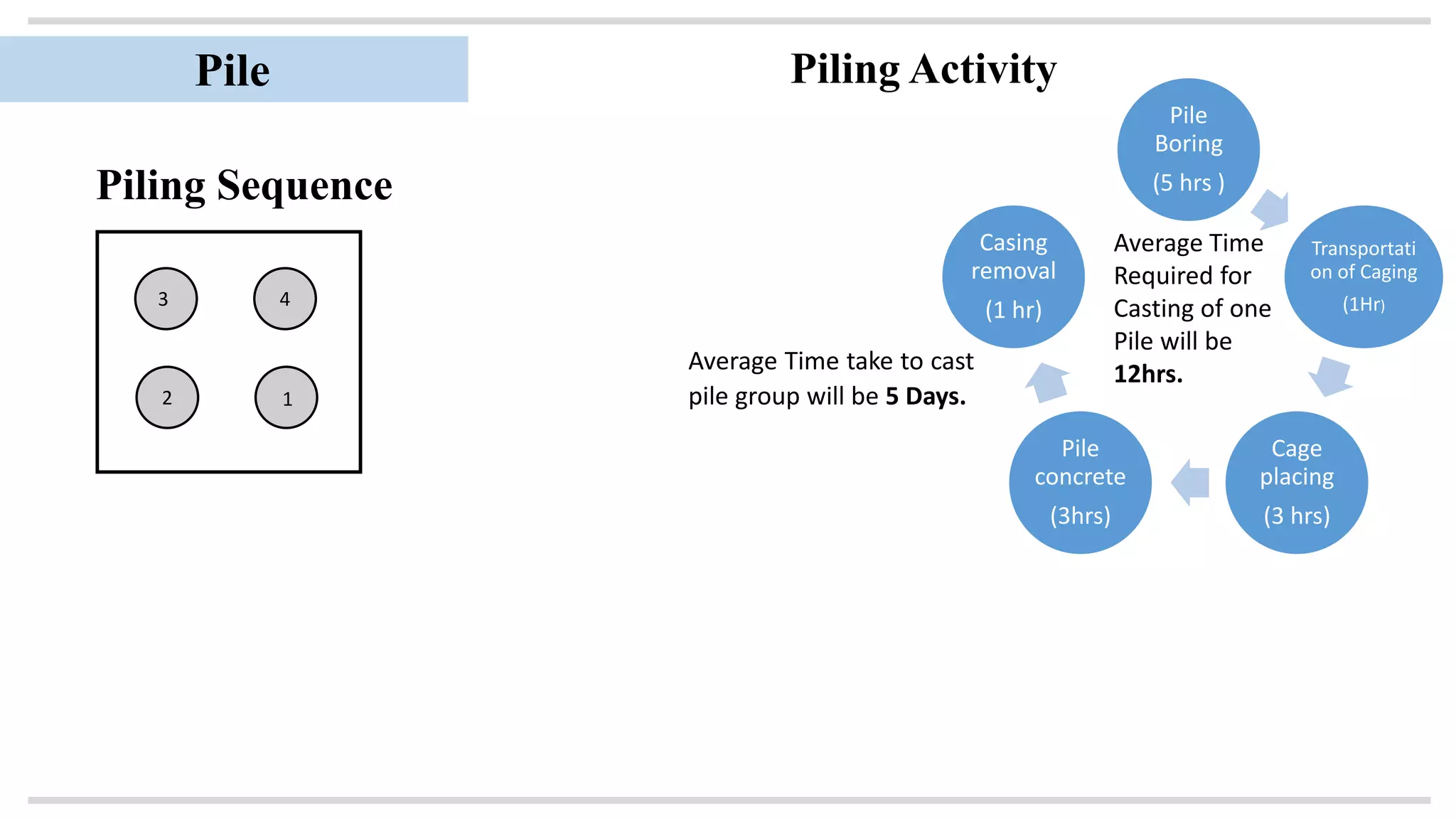 Construction sequence for metro Project (Elevated and Underground) and ...