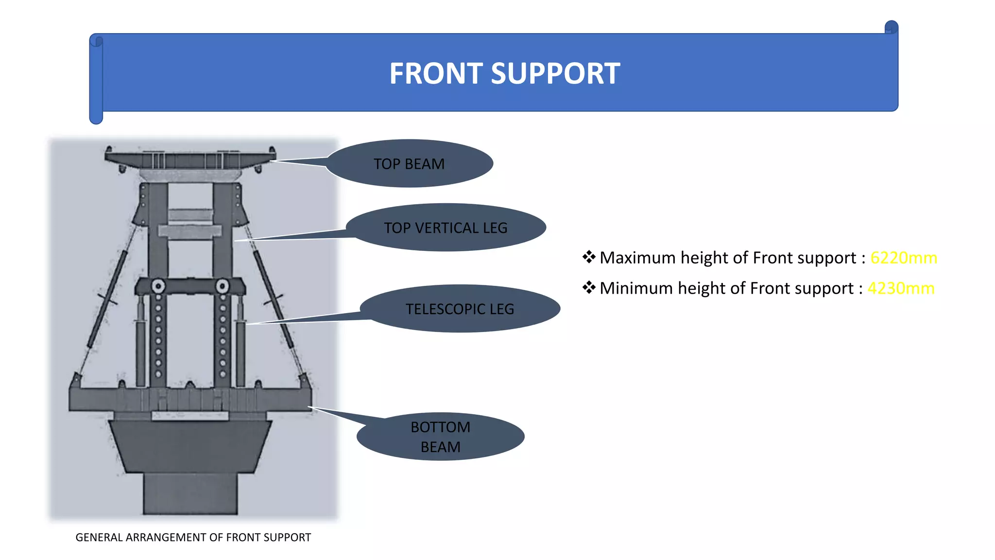 Construction sequence for metro Project (Elevated and Underground) and ...