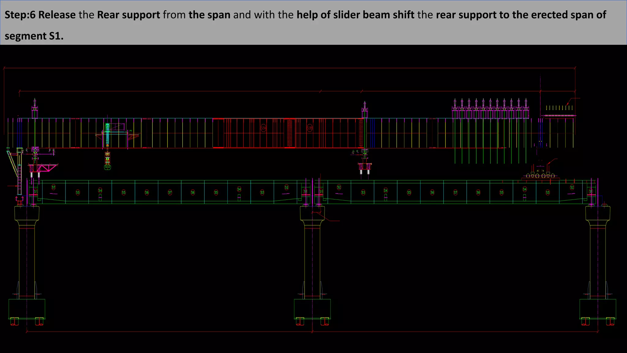 Construction sequence for metro Project (Elevated and Underground) and ...