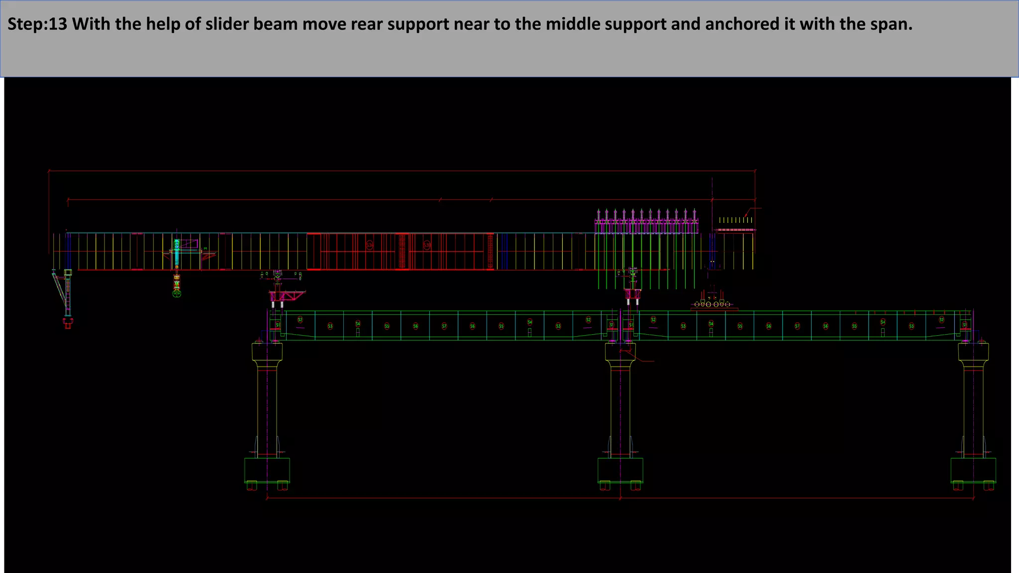 Construction sequence for metro Project (Elevated and Underground) and ...