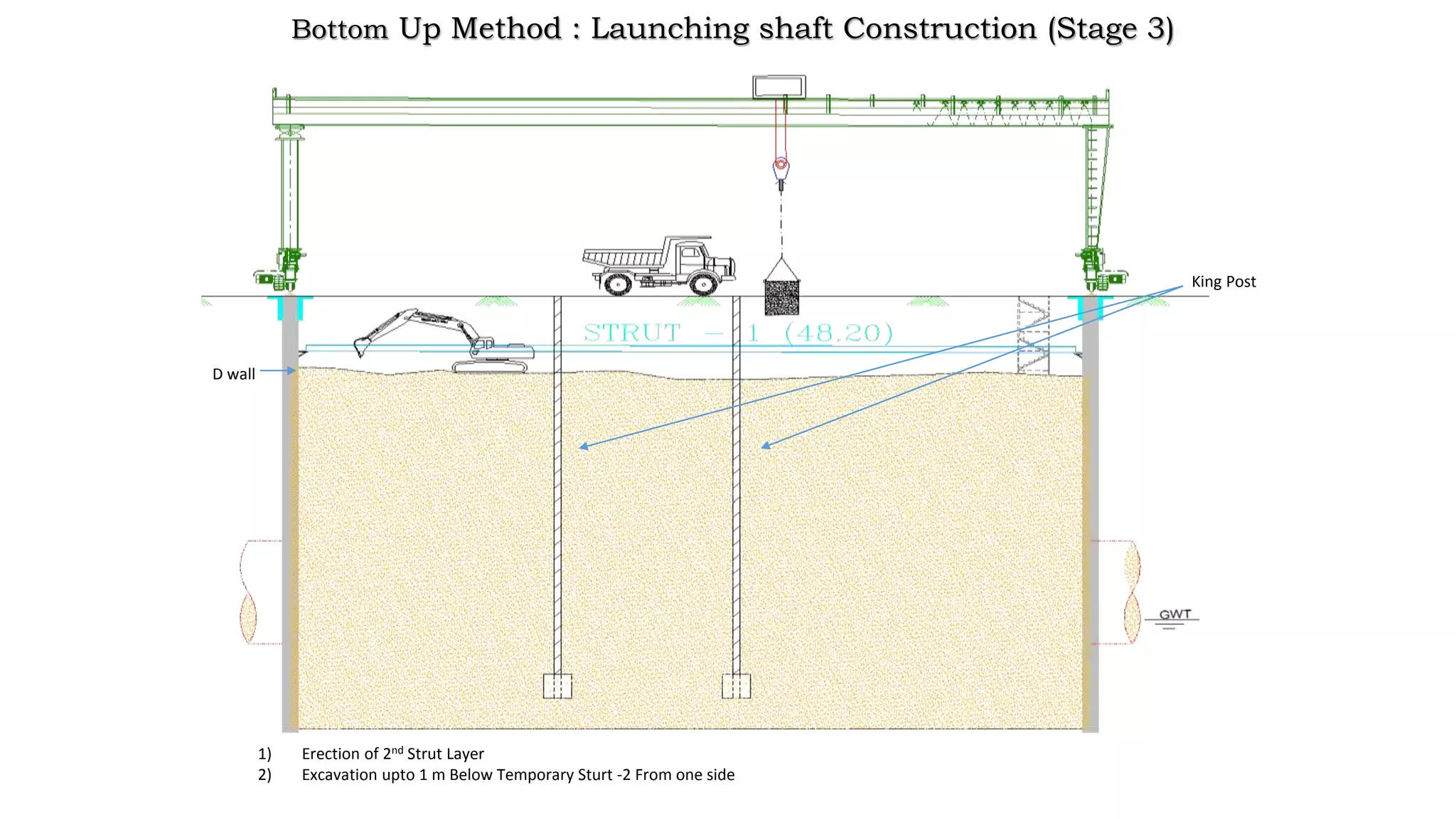 Construction sequence for metro Project (Elevated and Underground) and ...