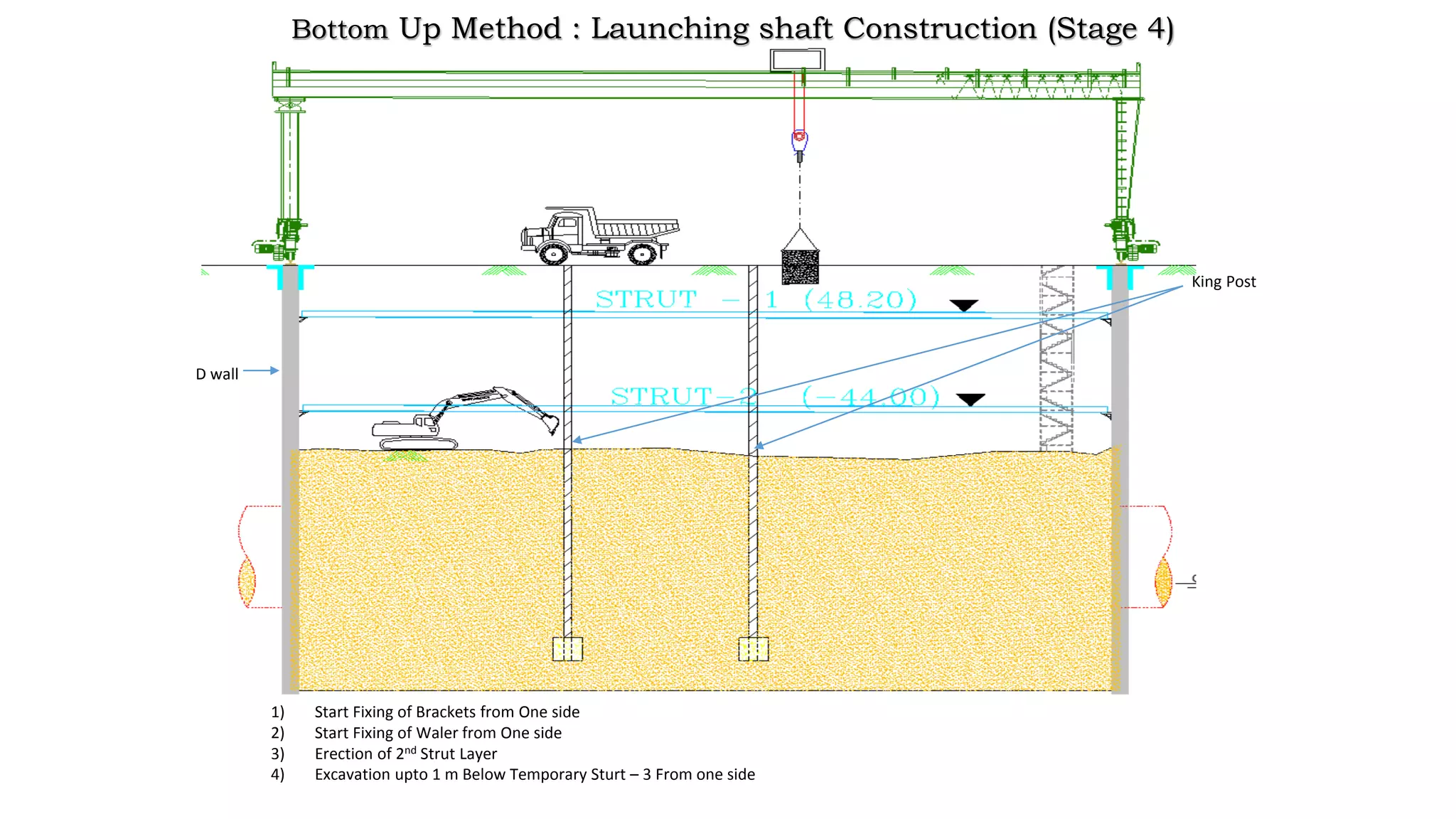 Construction sequence for metro Project (Elevated and Underground) and ...