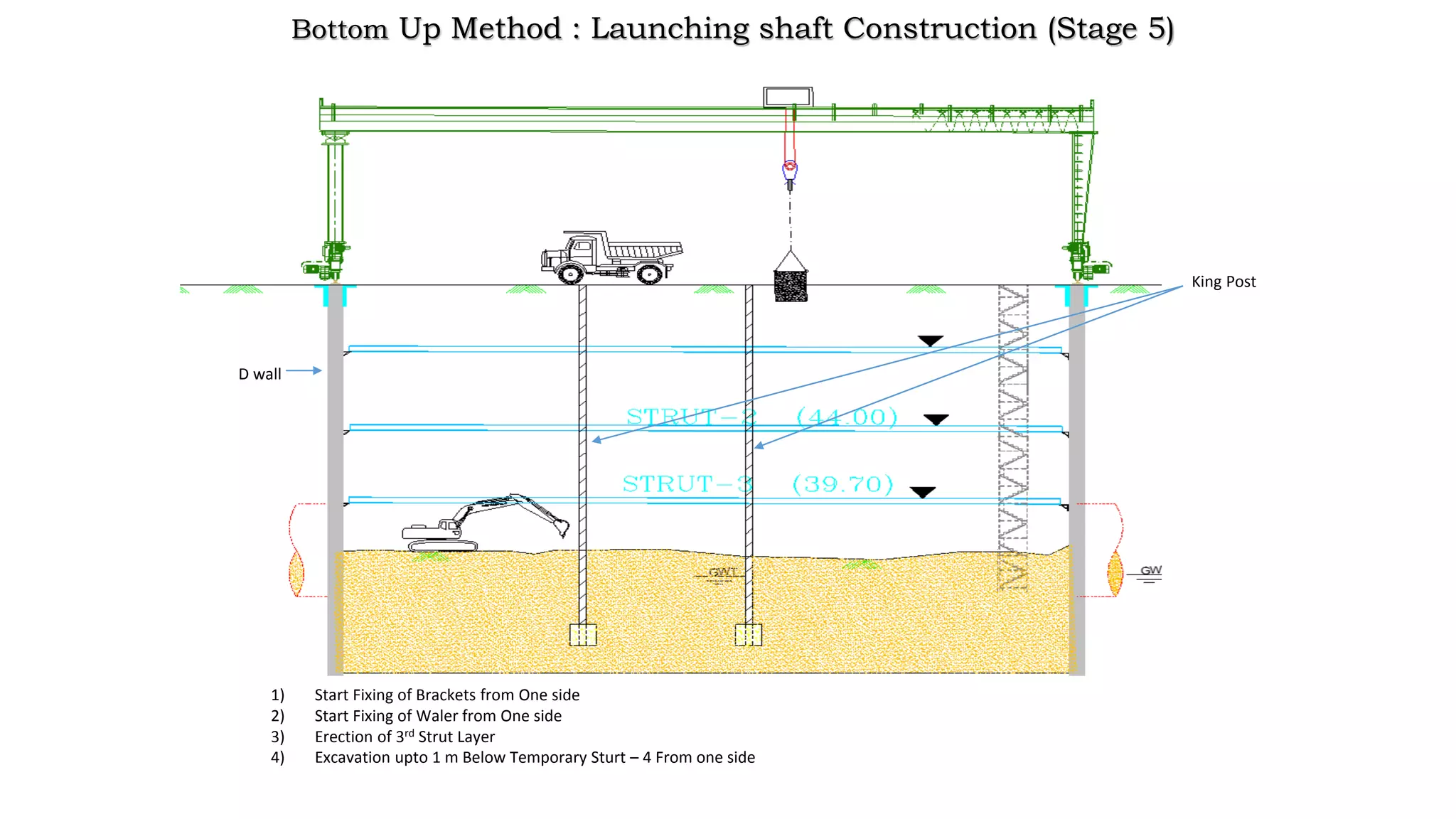 Construction sequence for metro Project (Elevated and Underground) and ...
