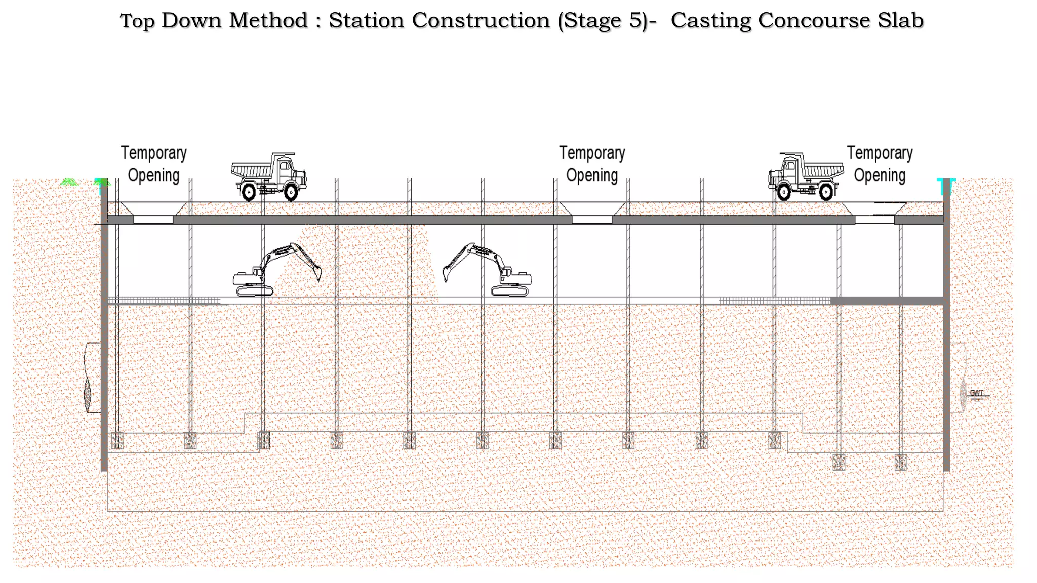 Construction sequence for metro Project (Elevated and Underground) and ...