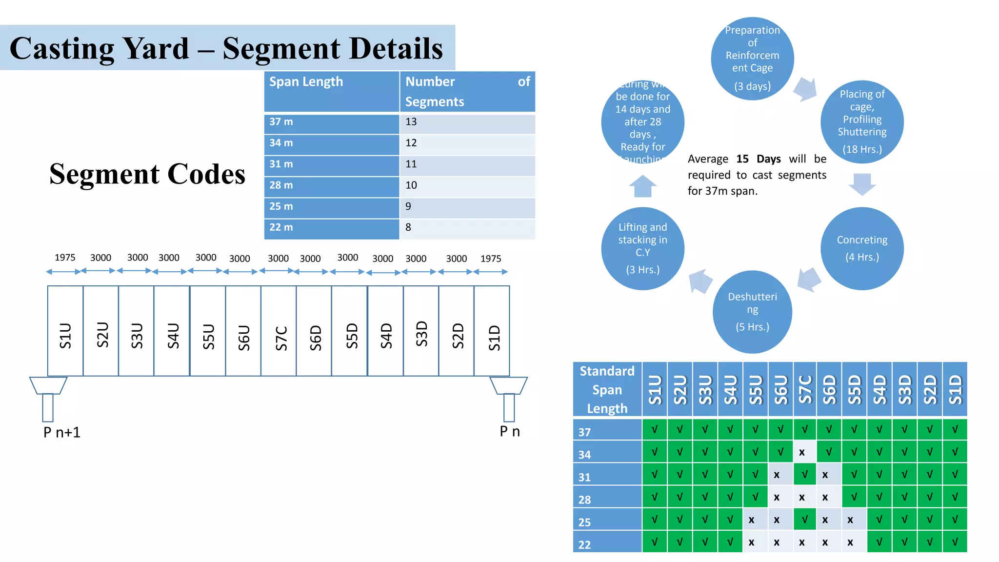 Construction sequence for metro Project (Elevated and Underground) and ...