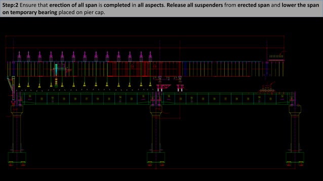 Construction sequence for metro Project (Elevated and Underground) and ...