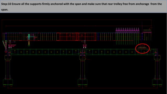 Construction sequence for metro Project (Elevated and Underground) and ...