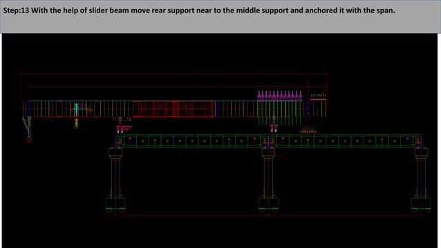 Construction sequence for metro Project (Elevated and Underground) and ...