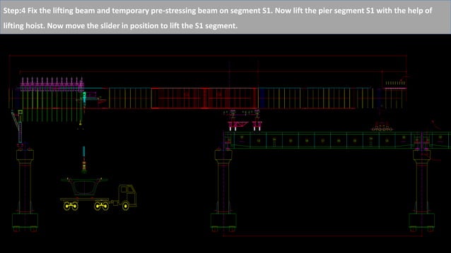 Construction sequence for metro Project (Elevated and Underground) and ...