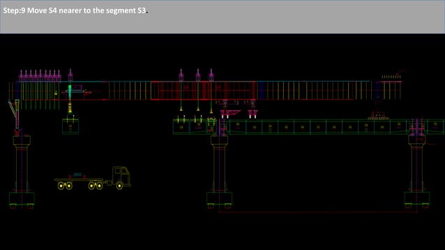 Construction sequence for metro Project (Elevated and Underground) and ...