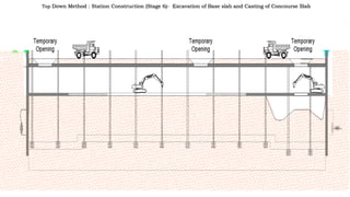 Construction sequence for metro Project (Elevated and Underground) and ...