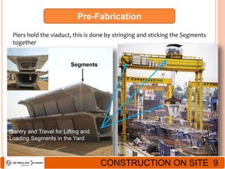 Metro ppt - copy | PPTX