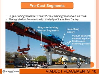 Metro ppt - copy | PPTX