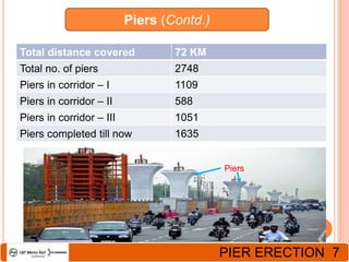 Metro ppt - copy | PPTX