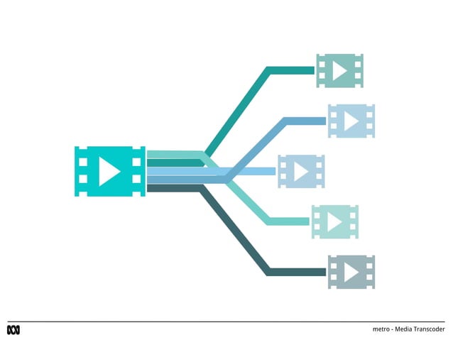 Inside the ABC's new Media Transcoding system, Metro | PPT