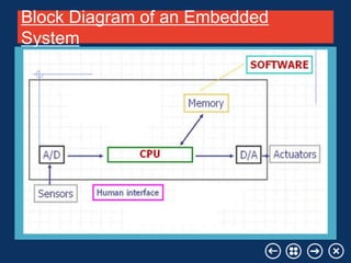 electronics seminar ppt | PPTX | Computing | Technology & Computing