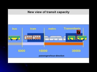 Metro vs. Bus | PPT