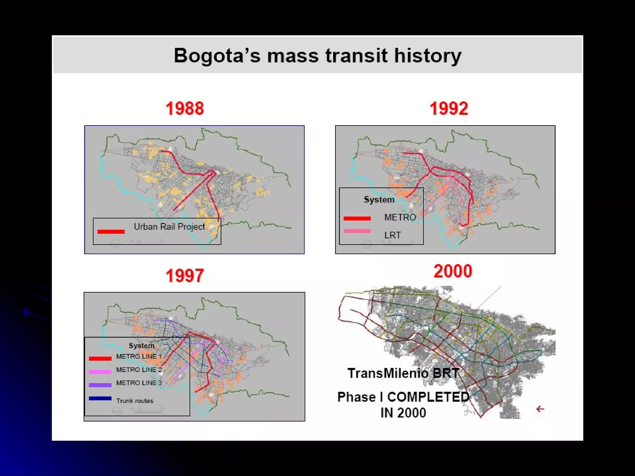 Metro vs. Bus - which is better ? | PPT