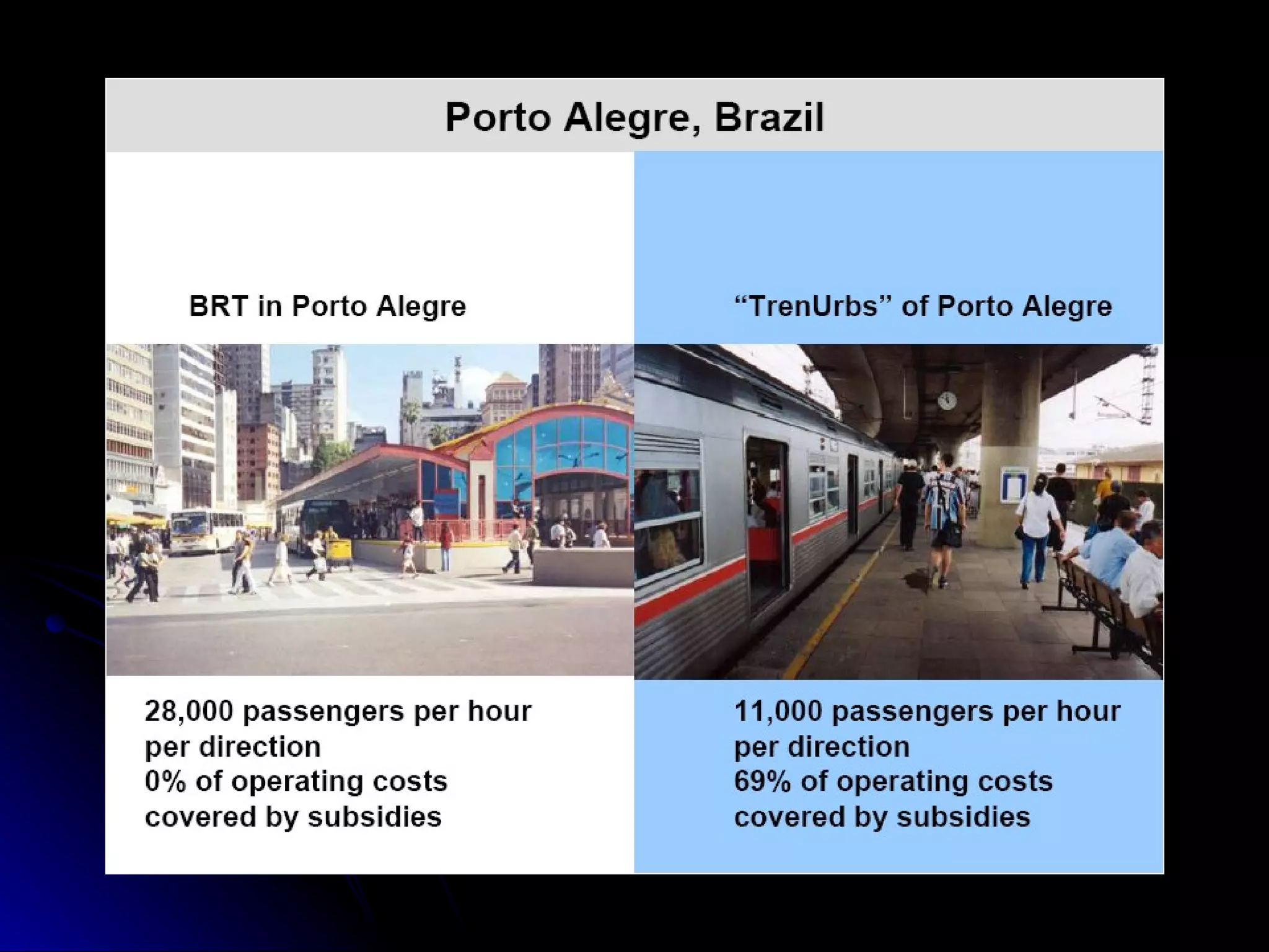 Metro vs. Bus - which is better ? | PPT