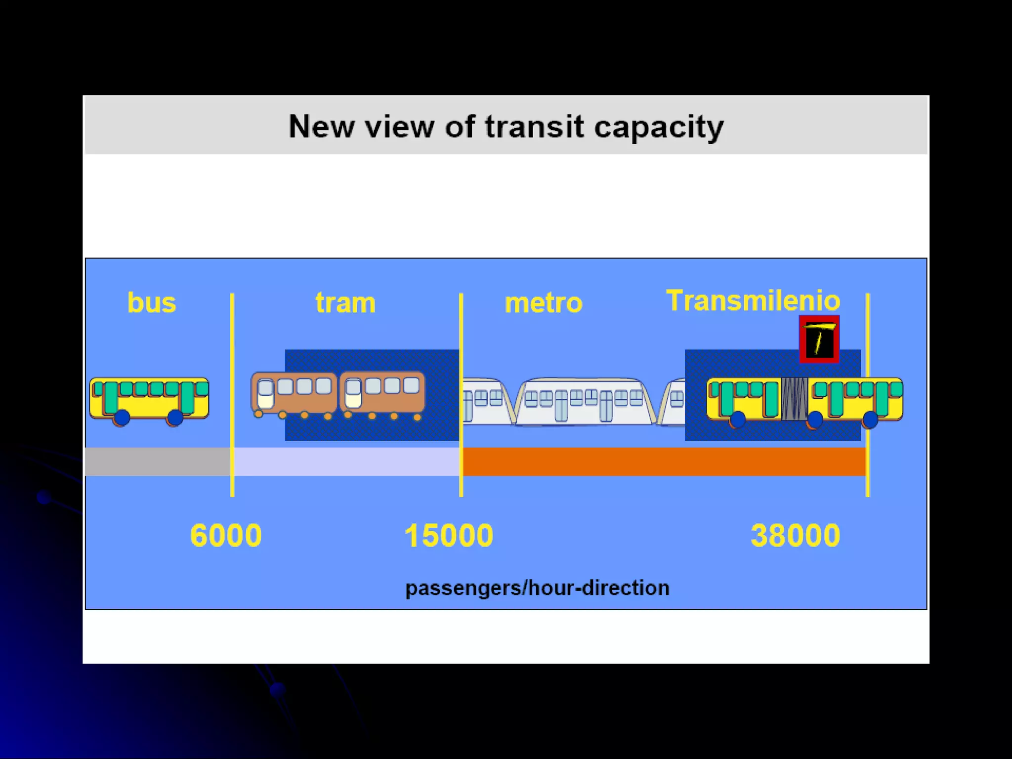 Metro vs. Bus - which is better ? | PPT
