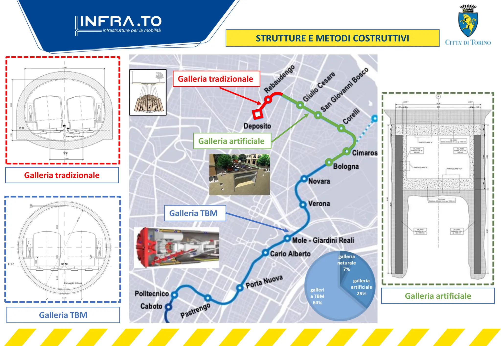 Il cronoprogramma delle Metro 2 di Torino | PPT