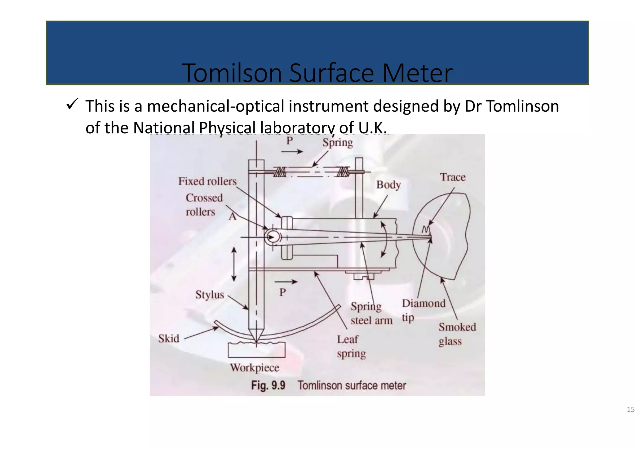 Metrology surface roughness.pptx