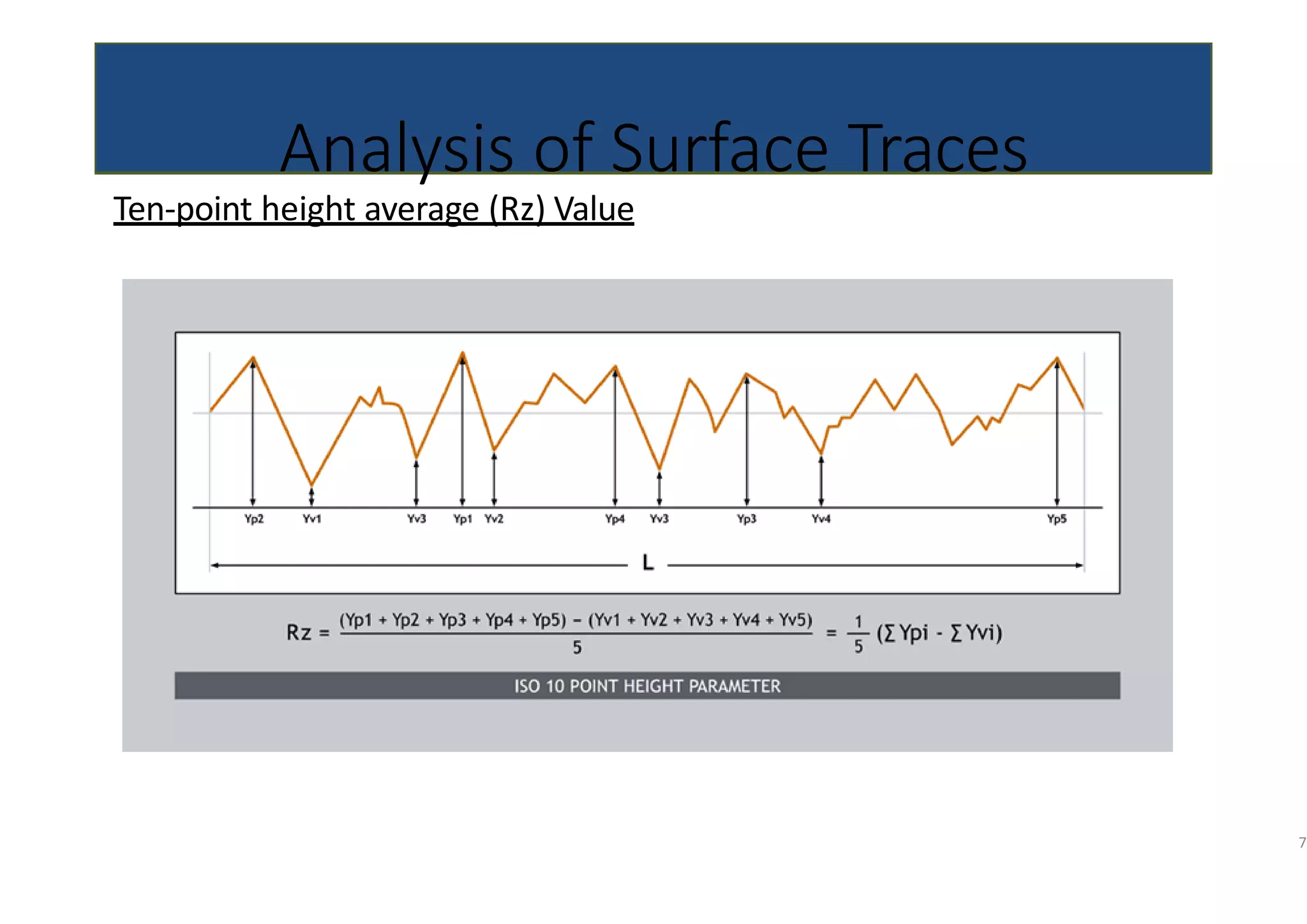 Metrology surface roughness.pptx
