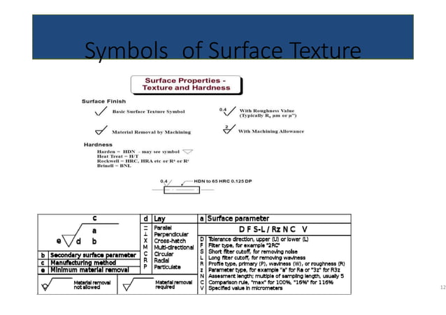 Metrology surface roughness.pptx