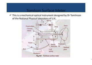 Metrology surface roughness.pptx