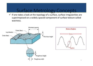 Metrology surface roughness.pptx