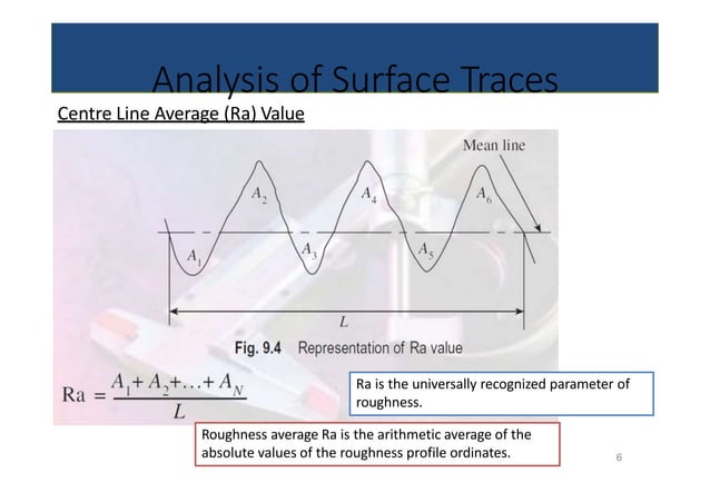 Metrology surface roughness.pptx