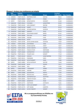 Μέτρο 6.3 Αποτελέσματα | PDF
