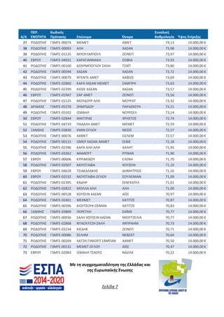 Μέτρο 6.3 Αποτελέσματα | PDF