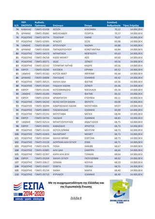 Μέτρο 6.3 Αποτελέσματα | PDF
