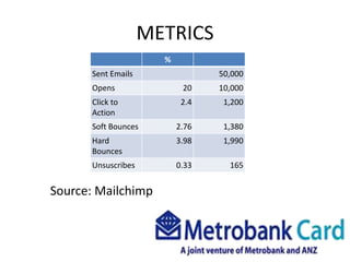 Metrobank go! mastercard | PPTX