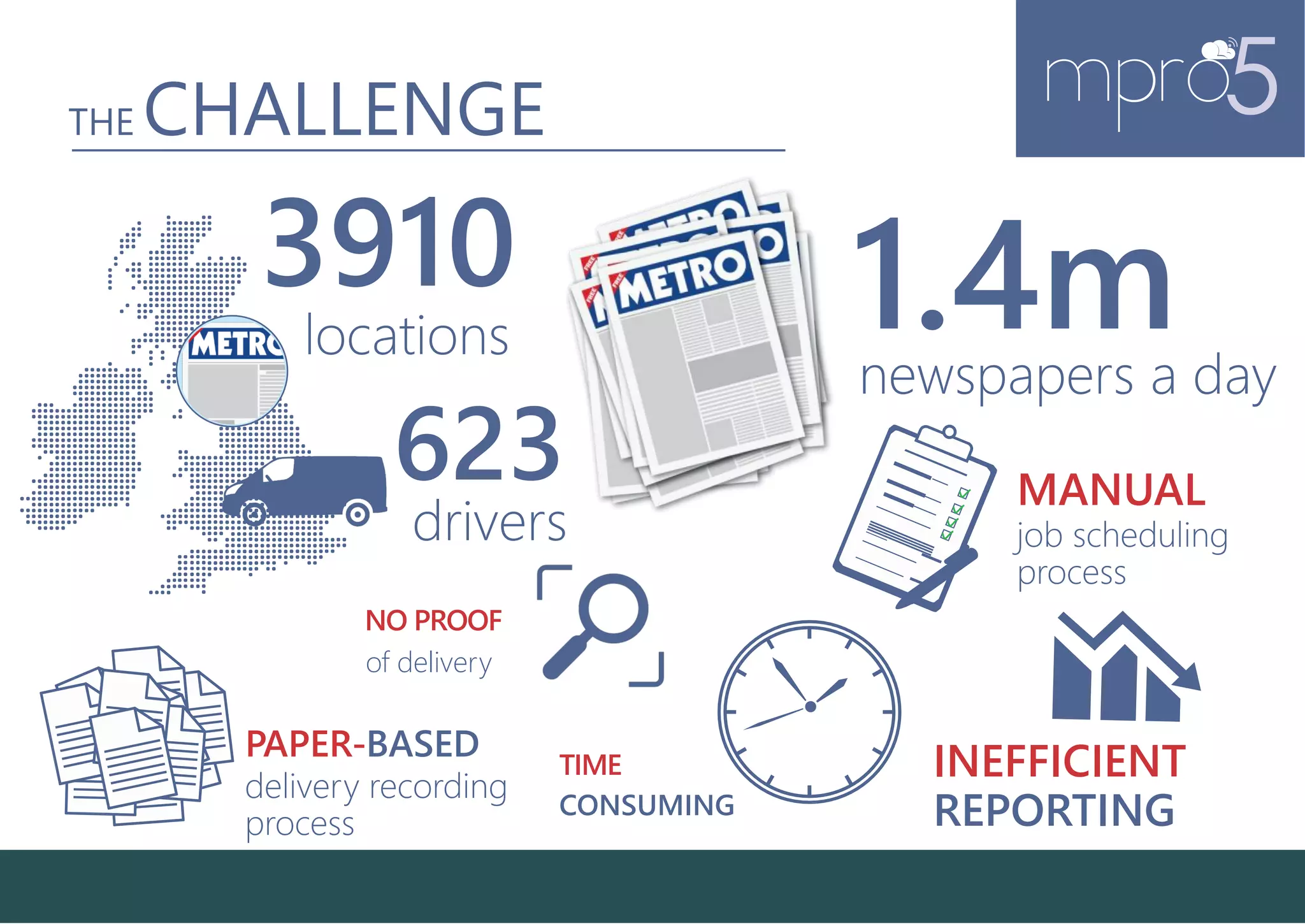 mpro5 Metro case study | PPT